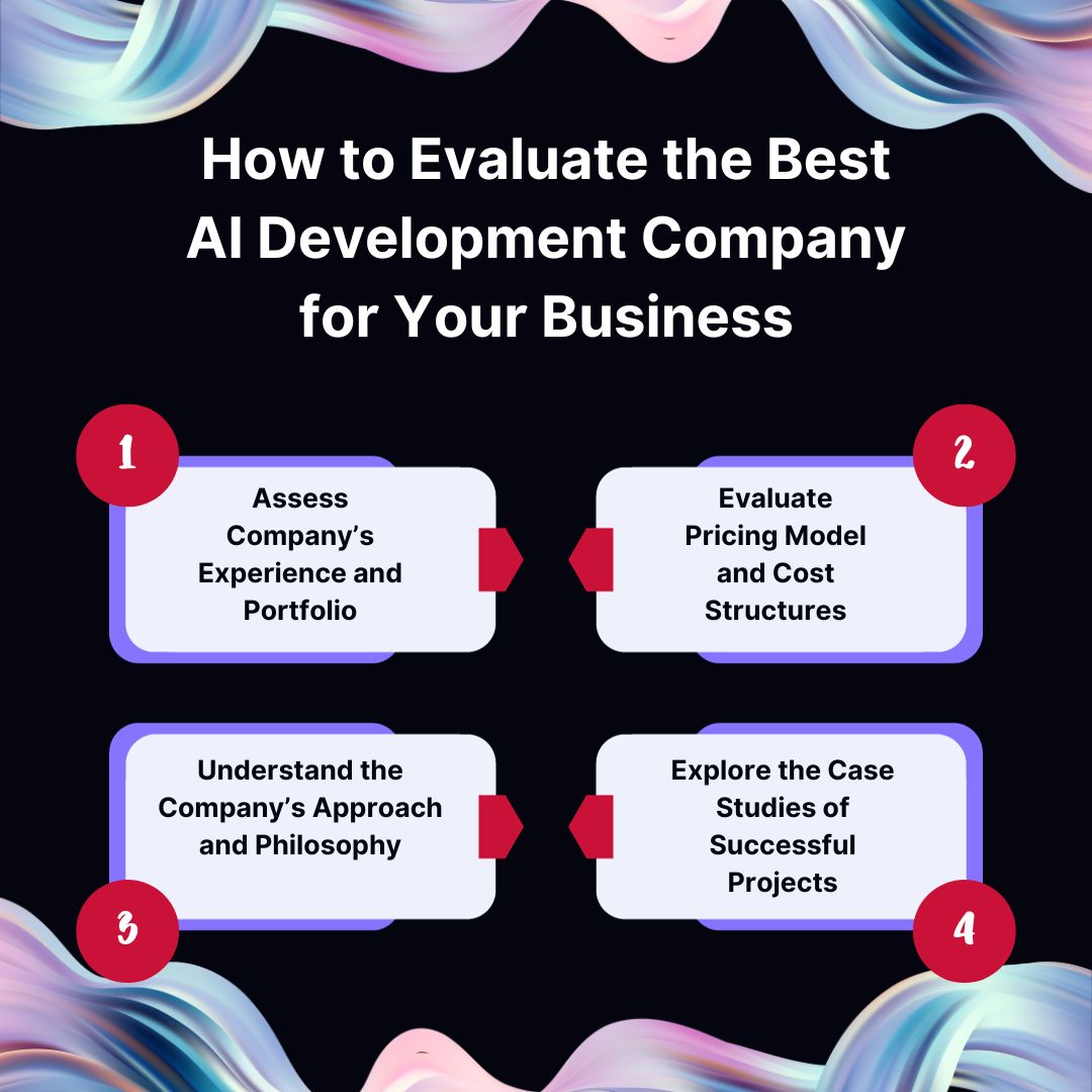 How to Choose the Right AI Development Company - Techwink Services